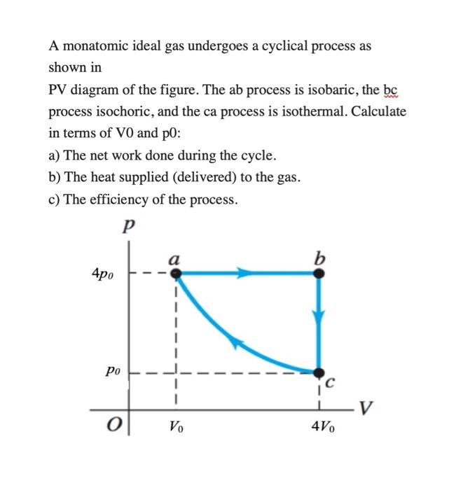 Solved A monatomic ideal gas undergoes a cyclical process as | Chegg.com