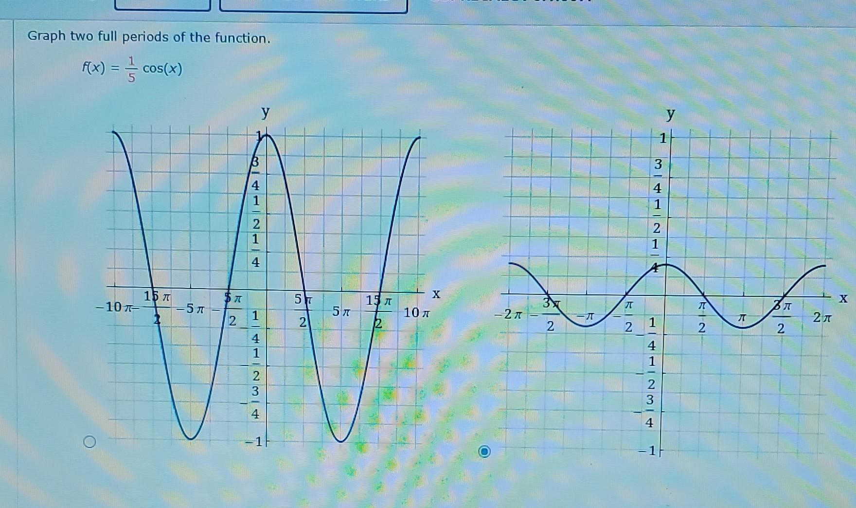 Solved Graph two full periods of the function. | Chegg.com