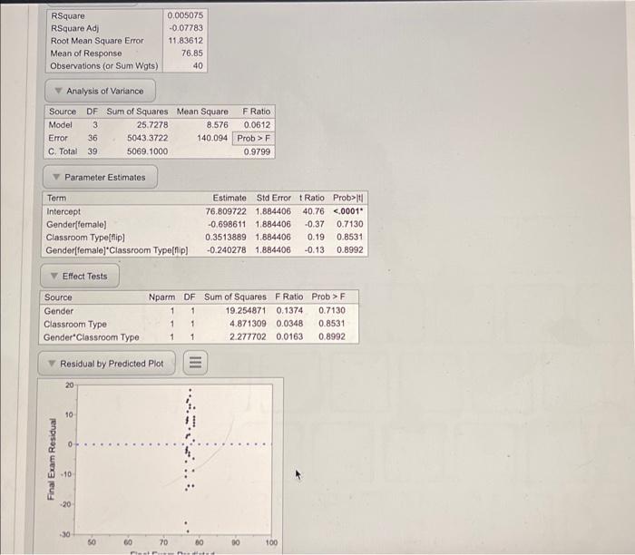 Solved \begin{tabular}{|l|r|} \hline RSquare & 0.005075 \\ | Chegg.com