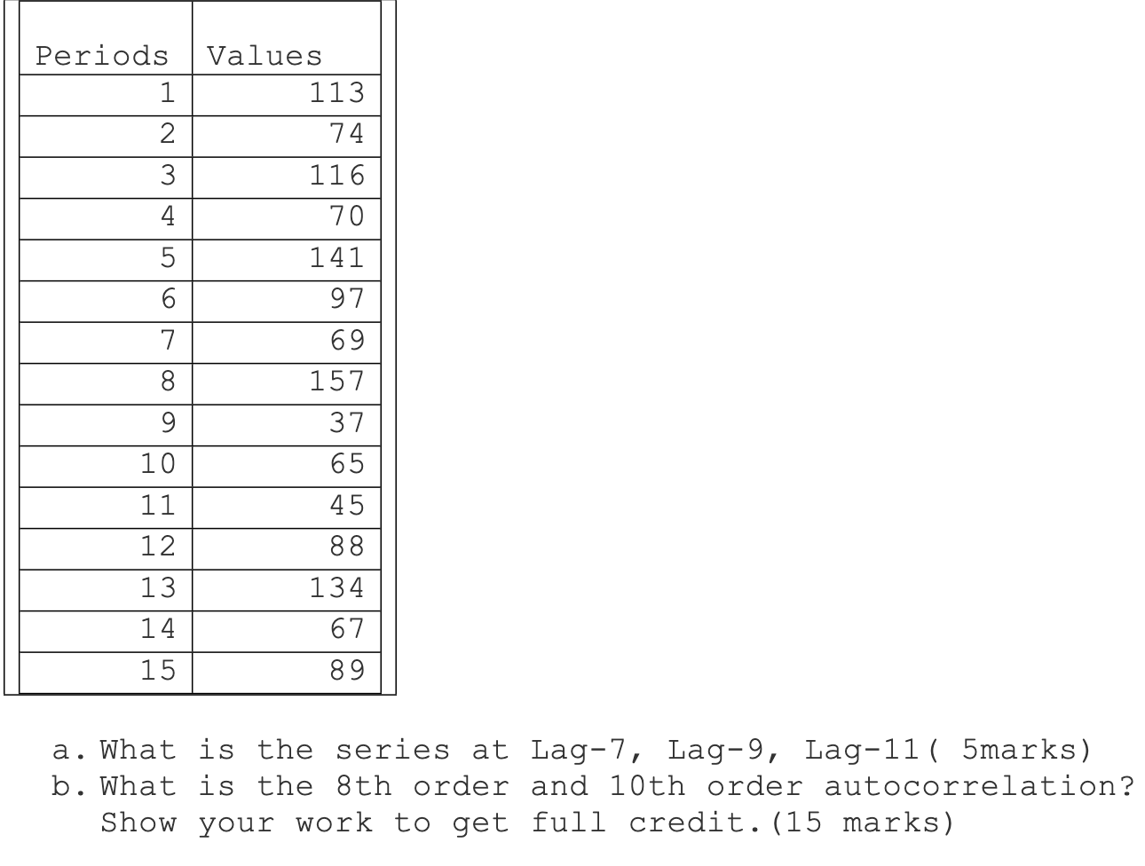 Solved a. ﻿What is the series at Lag-7, ﻿Lag-9, | Chegg.com