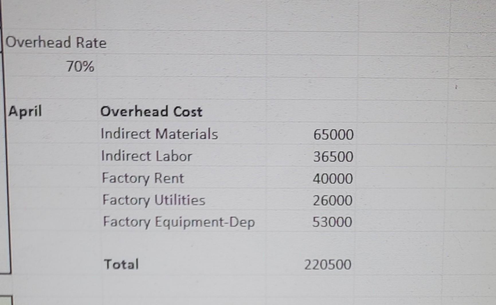 Solved please double check my work, if wrong show me what | Chegg.com