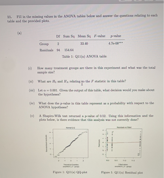 Solved 11. Fill in the missing values in the ANOVA tables | Chegg.com