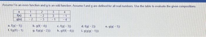 Solved Assume F Is An Even Function And G Is An Odd