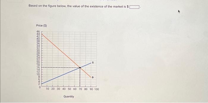 Solved Based on the figure below, the value of the existence | Chegg.com