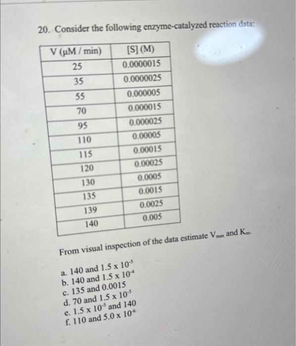 Solved 20. Consider the following enzyme-catalyzed reaction | Chegg.com
