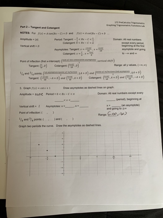 Solved Graphing Trigonometric functions Lab Objective: Graph | Chegg.com