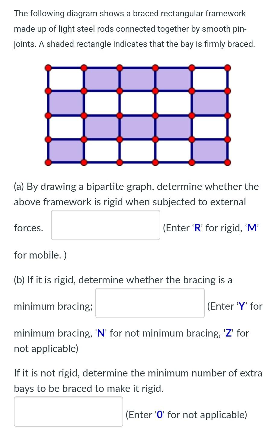 Solved The following diagram shows a braced rectangular | Chegg.com