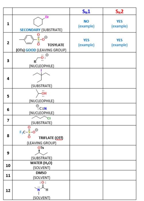 Solved Identify if the following (SOLVENT, SUBSTRATE, | Chegg.com