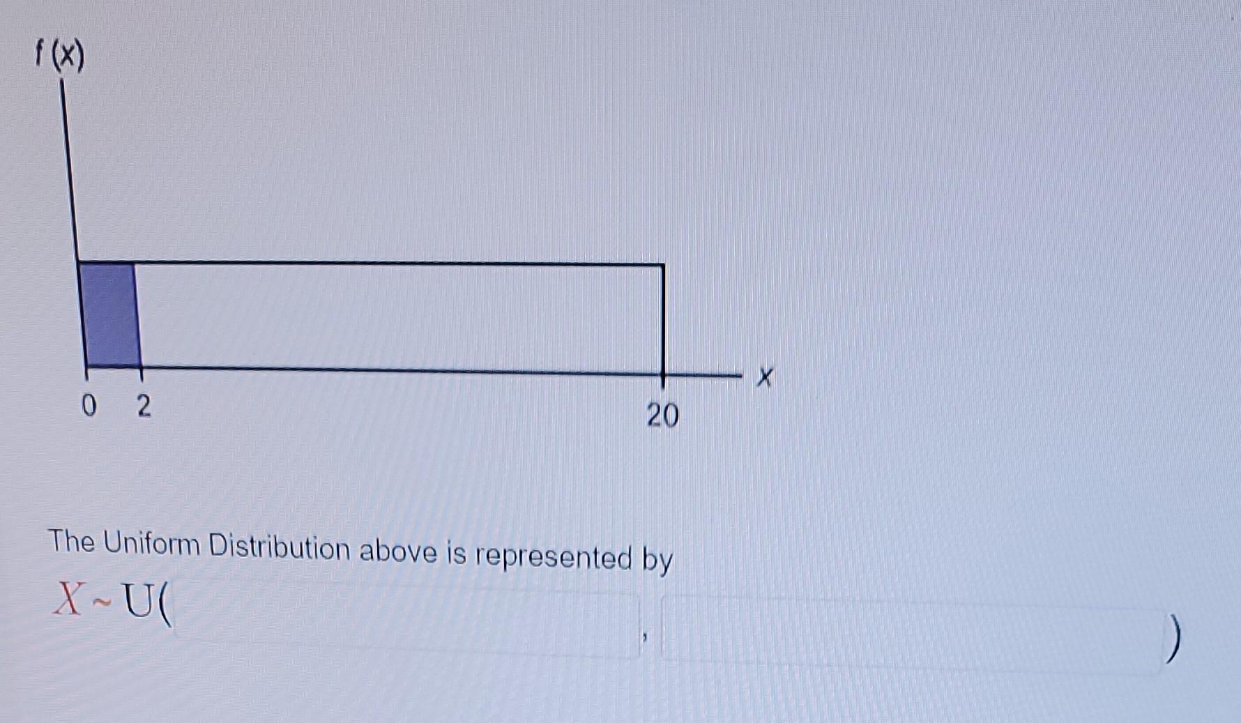 Solved The Uniform Distribution above is represented by | Chegg.com