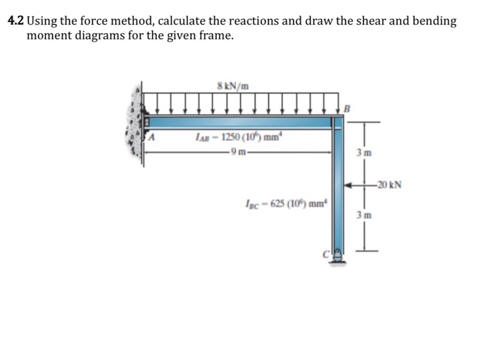 Solved 4.2 Using the force method, calculate the reactions | Chegg.com