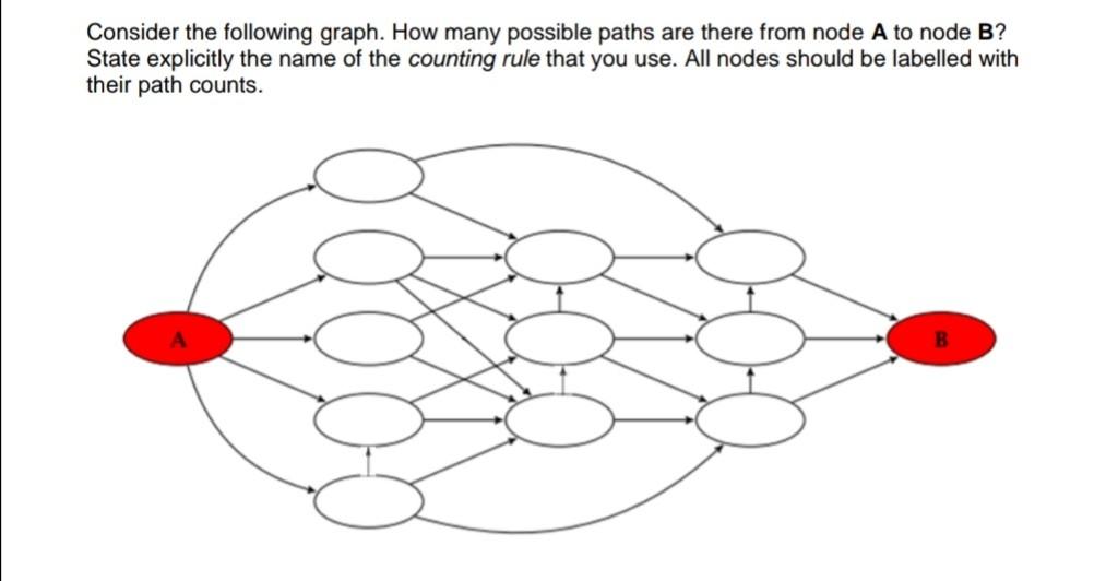 Solved Consider the following graph. How many possible paths | Chegg.com