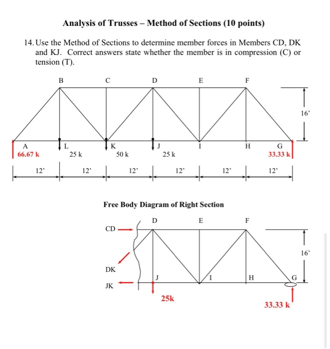 Solved Analysis of Trusses - Method of Sections (10 points) | Chegg.com