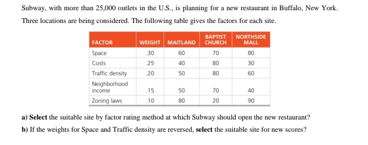 Solved Subway, with more than 25,000 ﻿outlets in the U.S., | Chegg.com