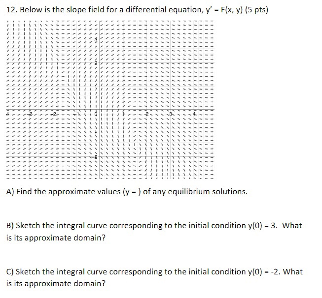 Solved 12. Below is the slope field for a differential | Chegg.com