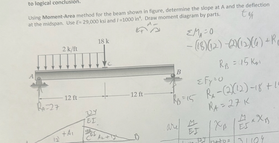 Solved Using Moment-Area method for the beam shown in | Chegg.com
