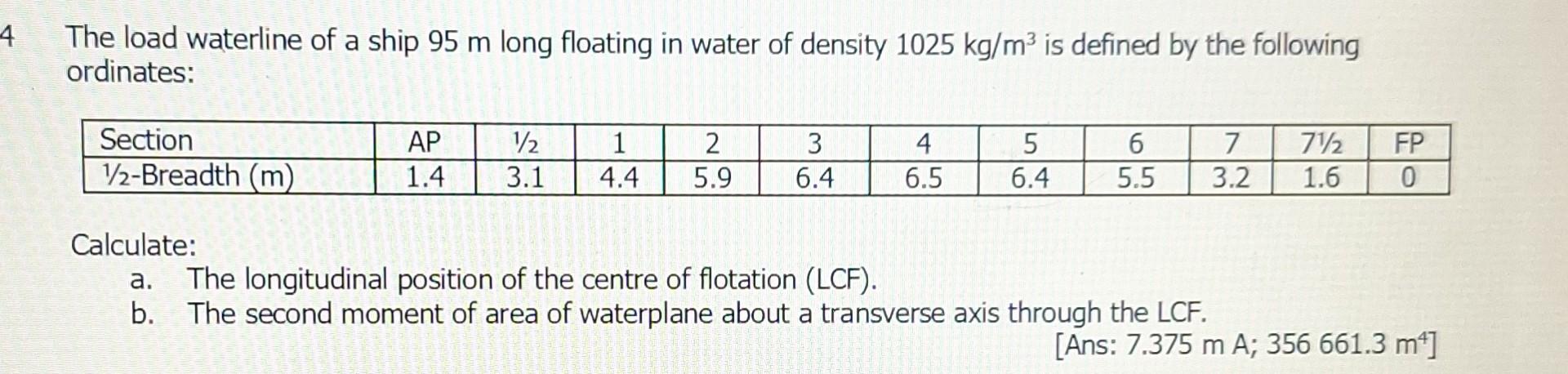 Solved The load waterline of a ship 95 m long floating in | Chegg.com