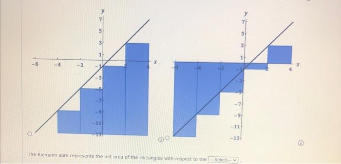 Solved Find the Riemann sum for f(x)=2x−1,−6≤x≤4, with five | Chegg.com