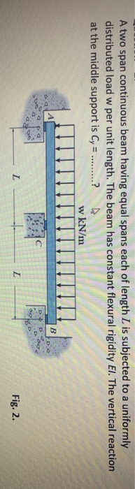 Solved A two span continuous beam having equal spans each of | Chegg.com