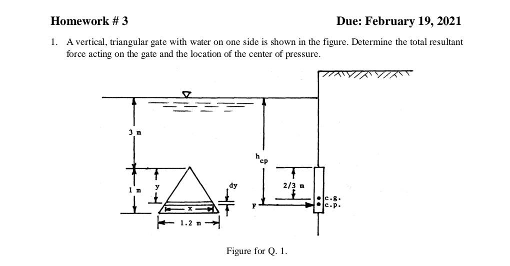 Solved A vertical, triangular gate with water on one side is | Chegg.com