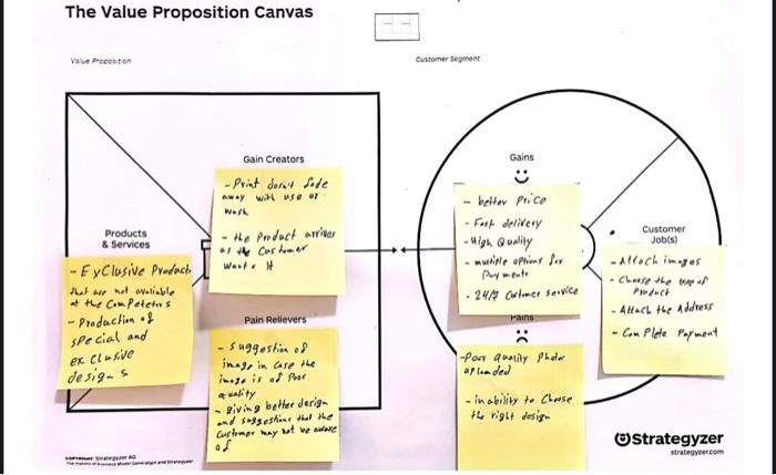 Solved The Value Proposition Canvas The Value Proposition | Chegg.com