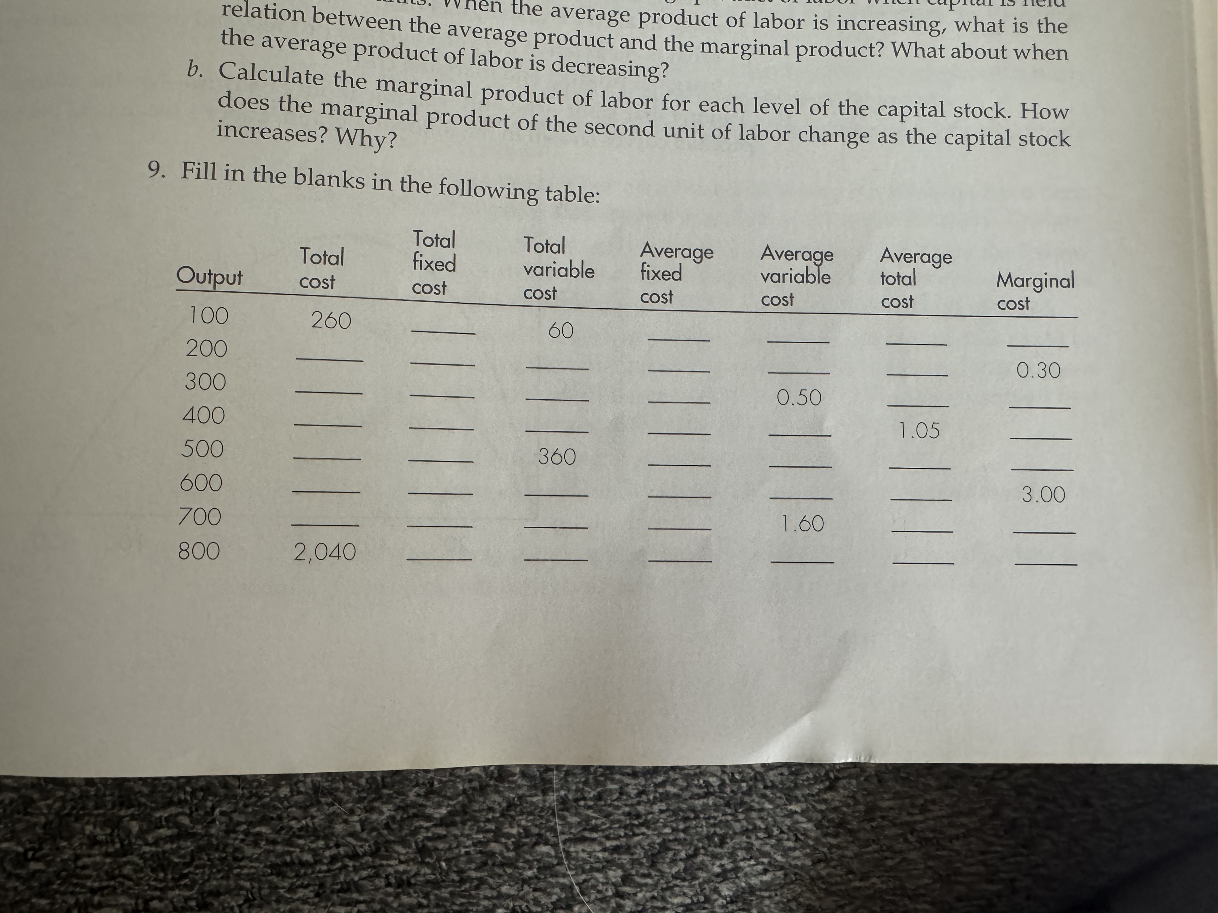 Solved Fill in the blanks in the following table: | Chegg.com