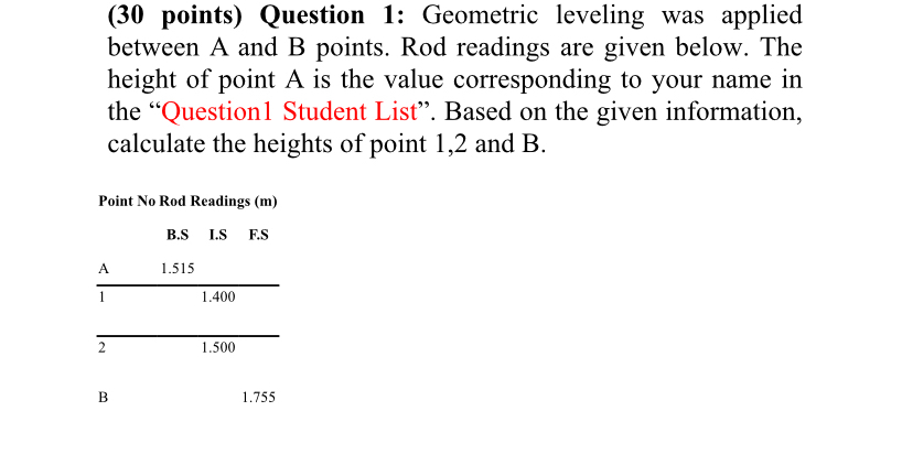 Solved (30 points) Question 1: Geometric leveling was | Chegg.com Solved (30 points) Question 1: Geometric leveling was | Chegg.com