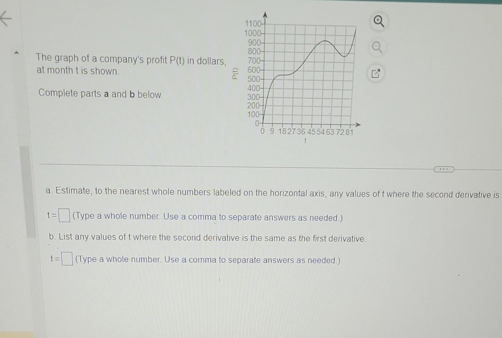 Solved The graph of a company's profit P(t) in dollars, at | Chegg.com