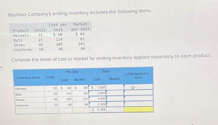 Solved Martinez Company's ending Inventory includes the | Chegg.com
