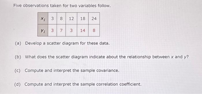 Five observations taken for two variables follow. (a) | Chegg.com
