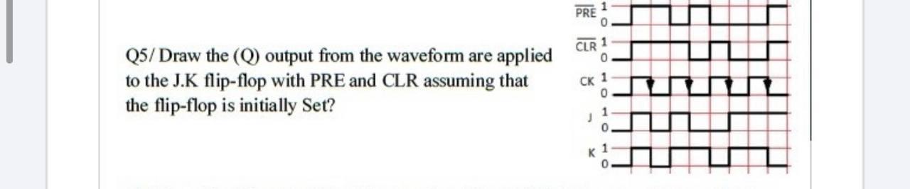 Solved PRE 1 0 CLR 1 0 Q5/Draw the (Q) output from the | Chegg.com
