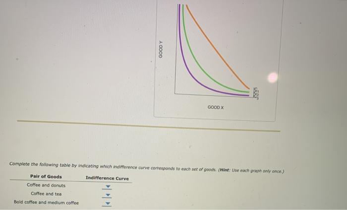 Solved 1. Substitutability The following graph shows three | Chegg.com