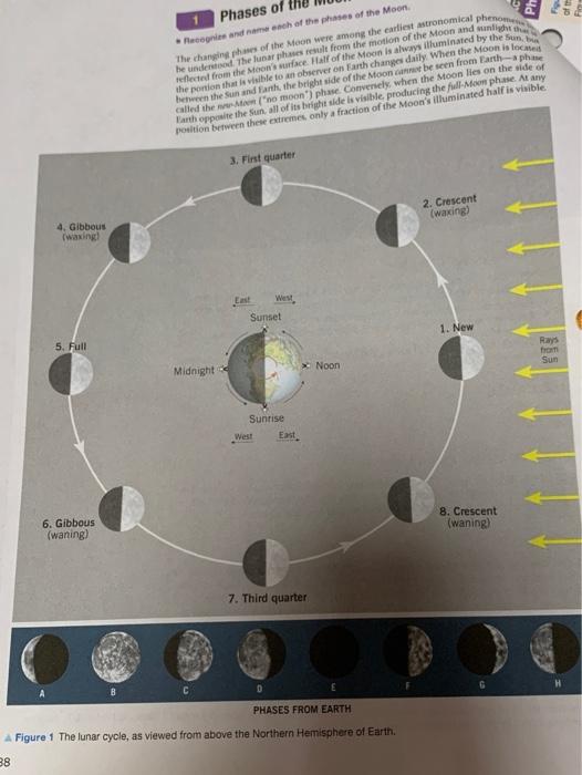 Solved ACTIVITY 1B Observing the Phases of the Moon Observe | Chegg.com
