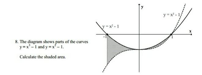 Solved 5. The diagram opposite shows part of the curves y = | Chegg.com