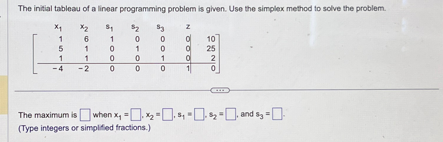 Solved The initial tableau of a linear programming problem | Chegg.com