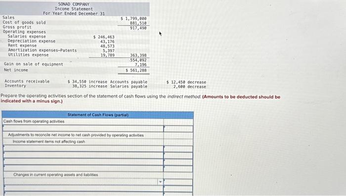 Solved 512,450 decrease 2,600 decrease Prepare the operating | Chegg.com