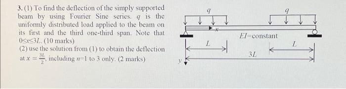 Solved 3. (1) To find the deflection of the simply supported | Chegg.com