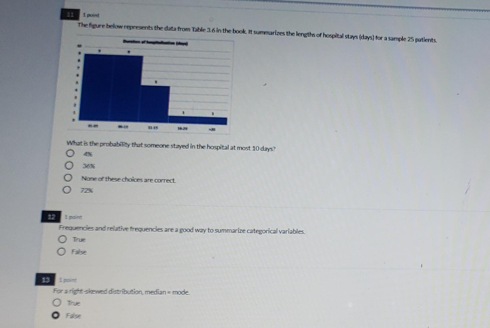 Solved 1 1 point The 75th percentile of a distribution, also | Chegg.com