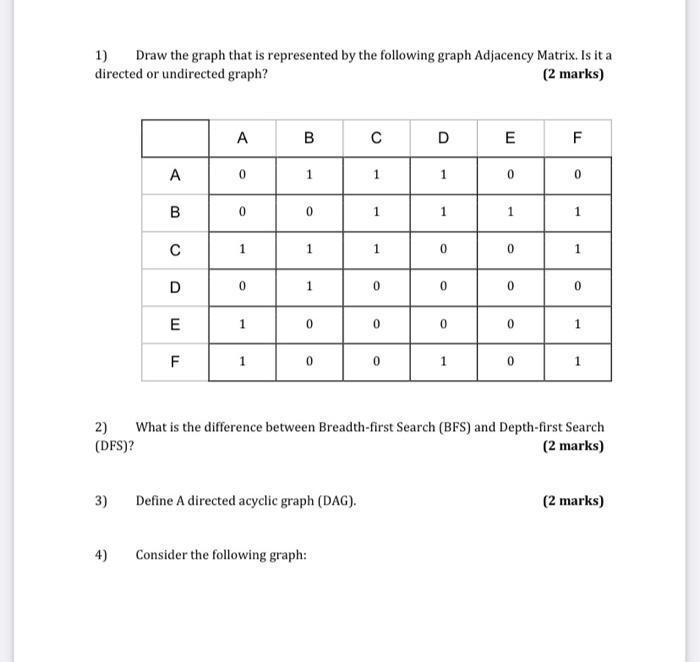 Solved Activity: A A1 A2 A3 A4 A5 A6 A7 Start: S 3 4 2 6 | Chegg.com