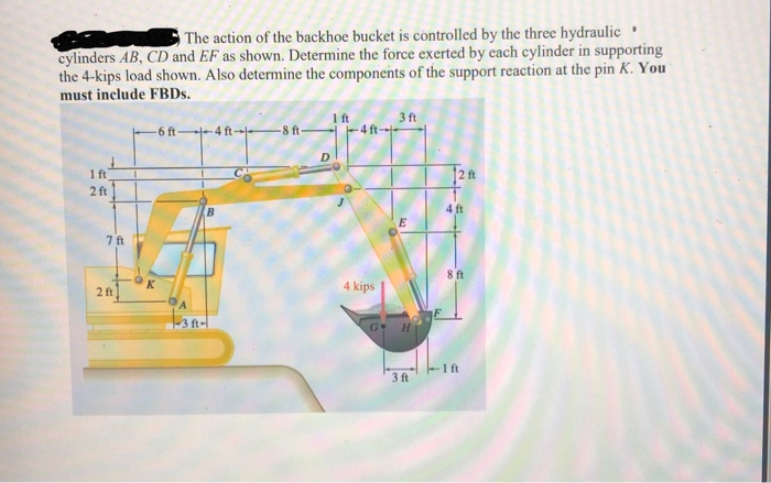 Solved The action of the backhoe bucket is controlled by the | Chegg.com