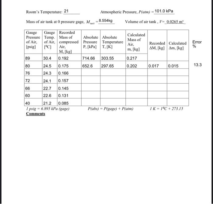 Solved PV RT PV = mRT.......- (1) Where: P = air pressure | Chegg.com