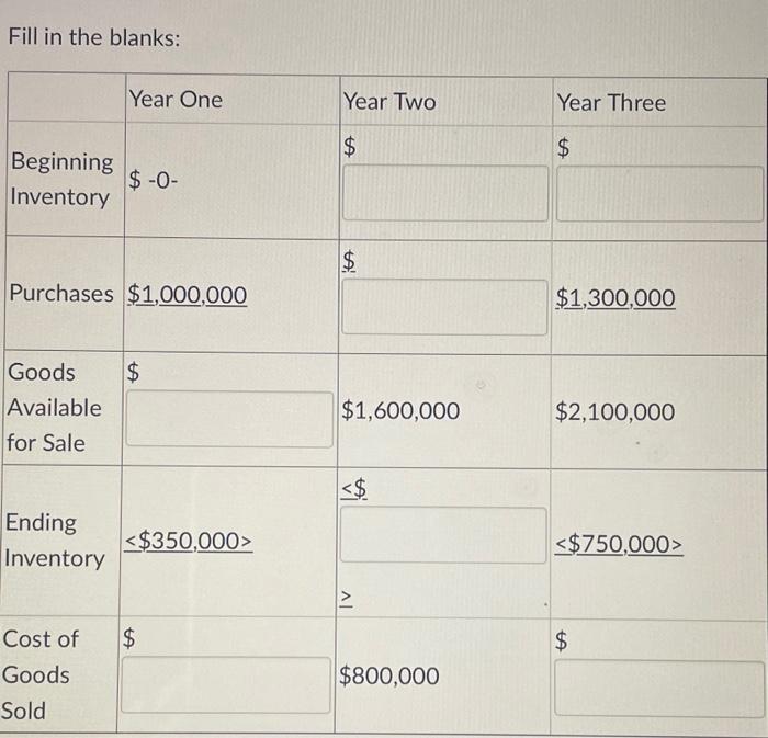 Solved Fill in the blanks: | Chegg.com