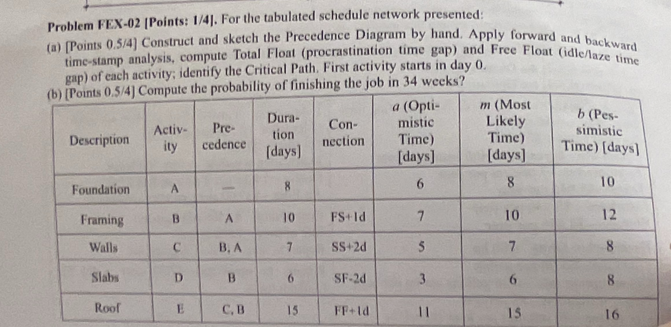 Solved Problem FEX-02 [Points: 1/4], ﻿For the tabulated | Chegg.com
