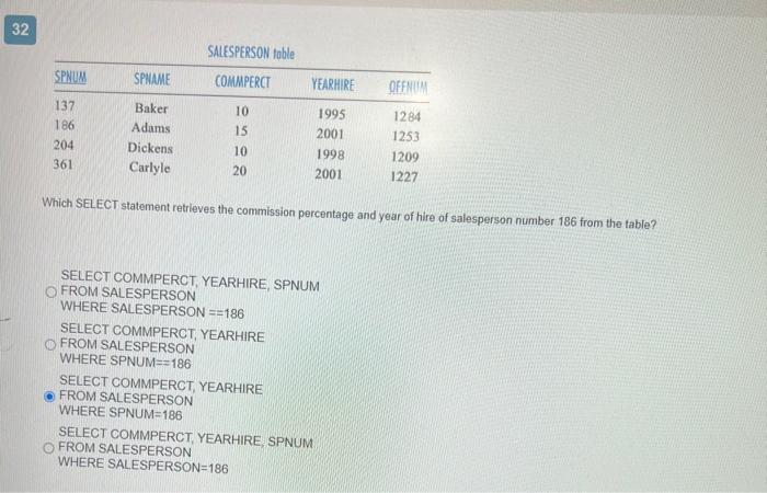 Solved Which SELECT statement retrieves the commission | Chegg.com