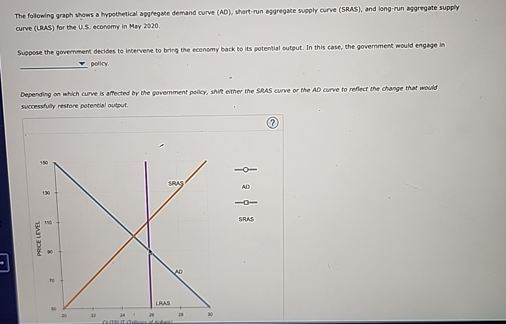 Solved The following graph shows a hypothetical aggregate | Chegg.com