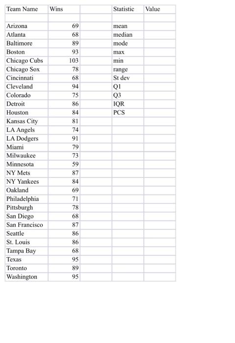 Solved Directions: 1. Open the attached file: Excel Project | Chegg.com