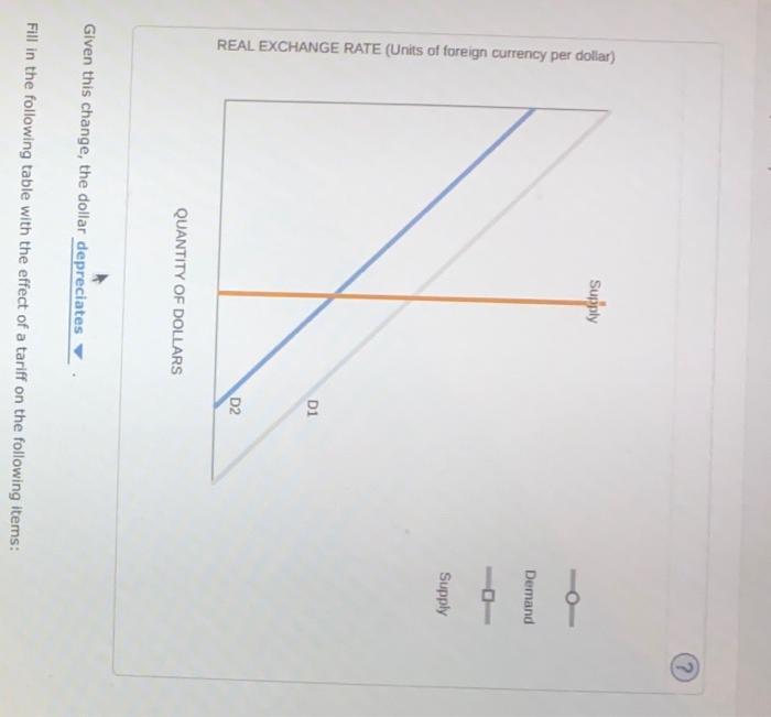 Solved 4. Analyzing the effects of a trade deficit Suppose | Chegg.com