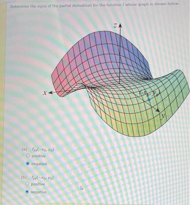 Solved Determine the signs of the partial derivatives for | Chegg.com