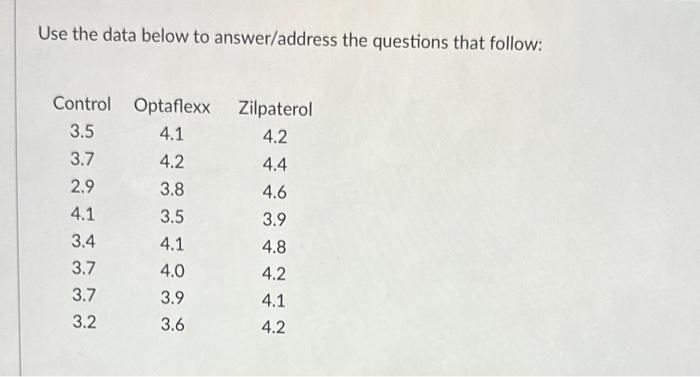 Solved Use the data below to answer/address the questions | Chegg.com