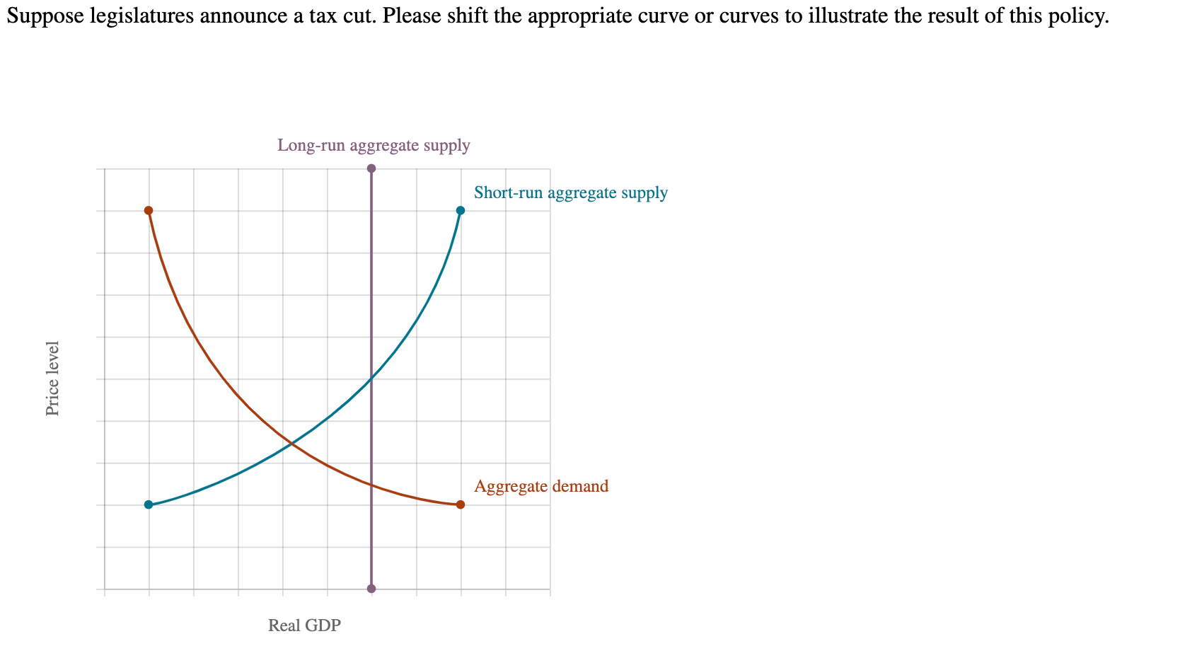 Solved Suppose legislatures announce a tax cut. Please shift | Chegg.com
