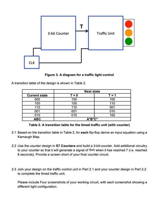 Solved Design a traffic unit (circuit design) The design | Chegg.com